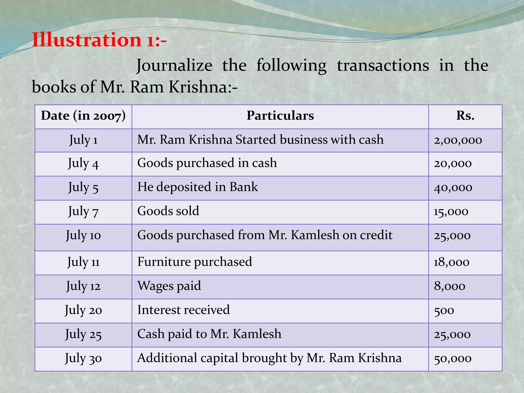 Introduction to journal entry | PPTX