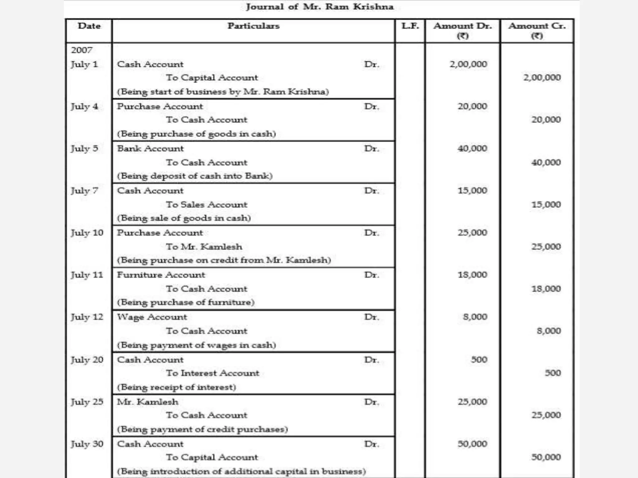 Introduction to journal entry | PPTX
