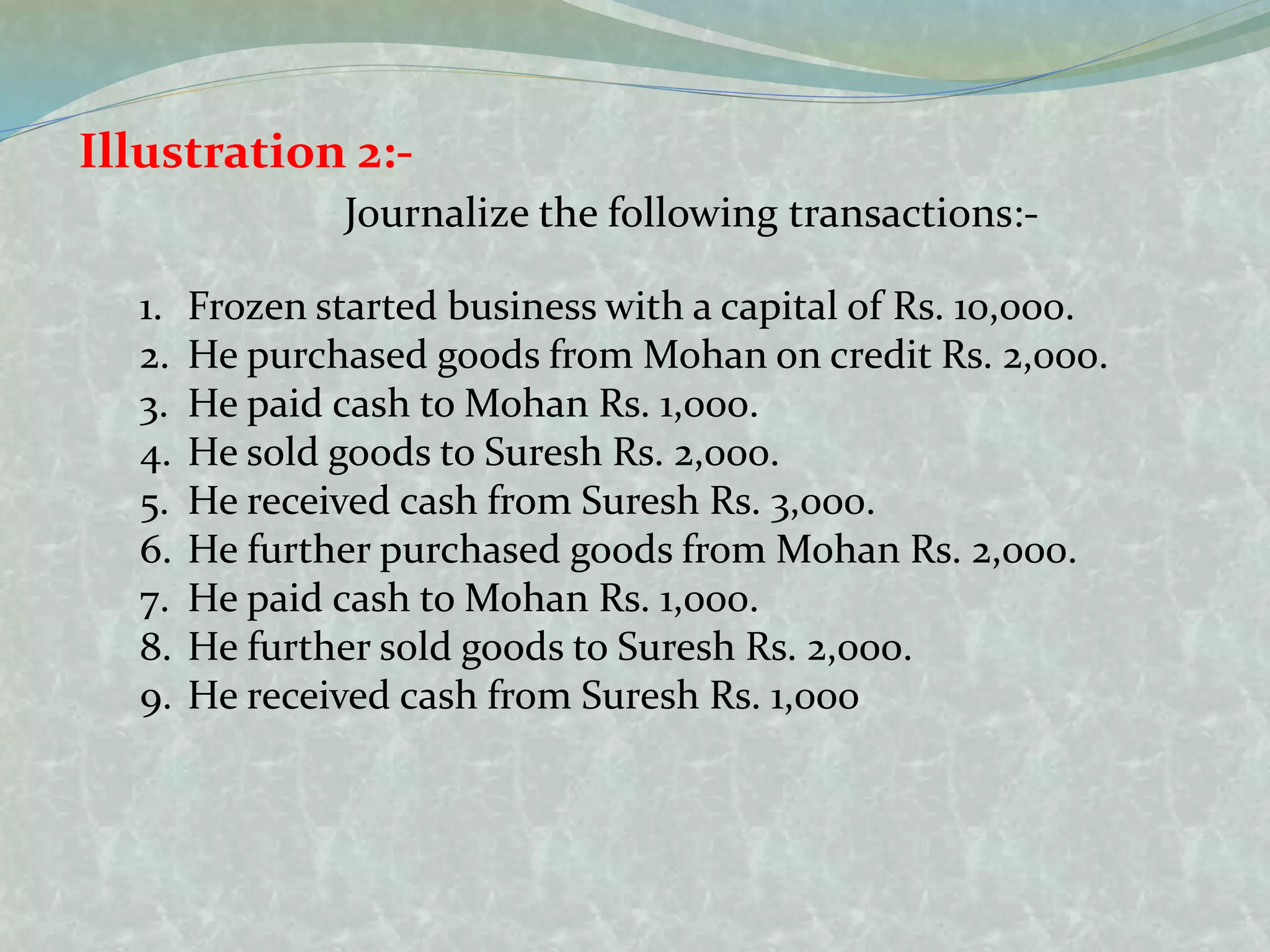 Introduction to journal entry | PPTX