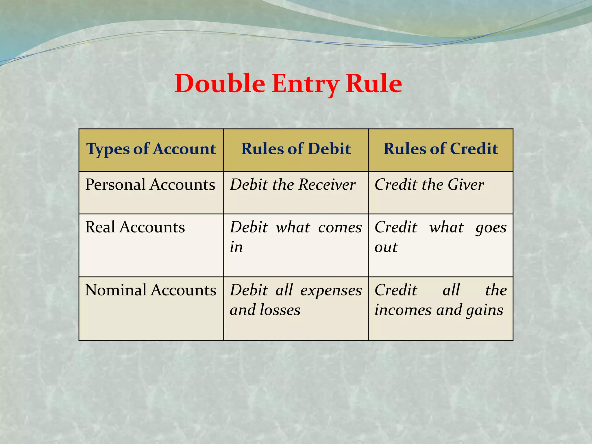 Introduction to journal entry | PPTX