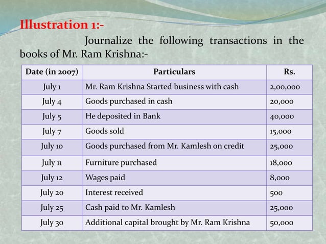 Introduction to journal entry | PPTX