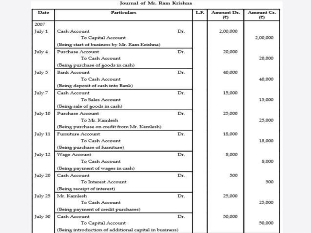 Introduction to journal entry | PPTX