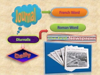 Introduction to Journalism and Role of Press | PPT
