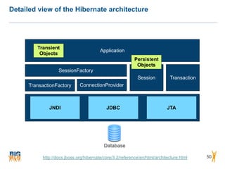 Introduction to JPA and Hibernate including examples | PDF