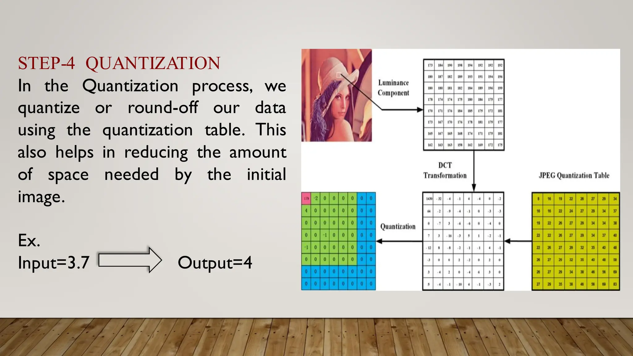 Introduction to JPEG and MPEG standard techniques | PDF
