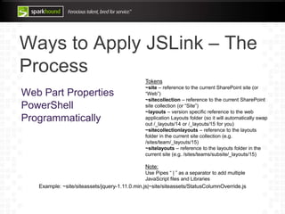 Introduction to JSLink in 2013 | PPT