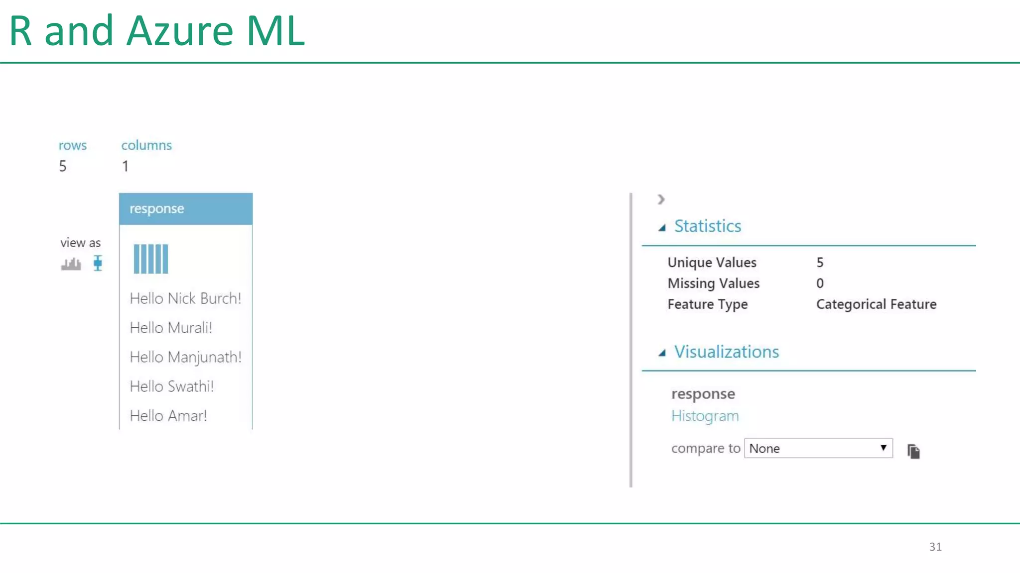 Introduction to Jupyter notebook and MS Azure Machine Learning Studio | PPT