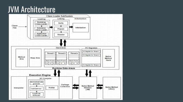 Introduction to jvm with asm | PDF