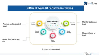 Introduction to K6 | PDF