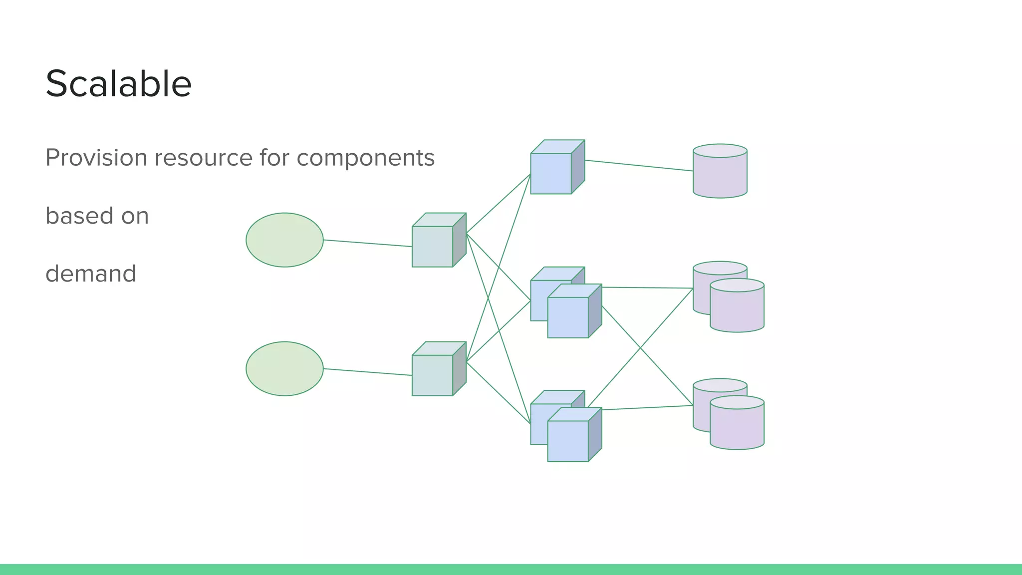 introduction to k8s | PPTX