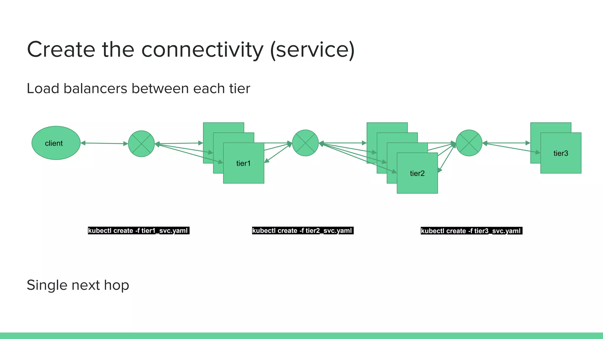 introduction to k8s | PPTX