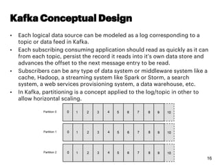 Introduction_to_Kafka - A brief Overview.pdf