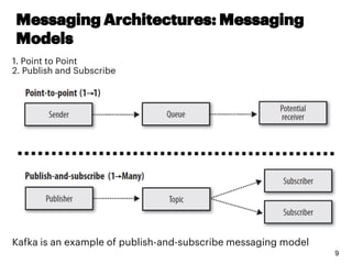 Introduction_to_Kafka - A brief Overview.pdf