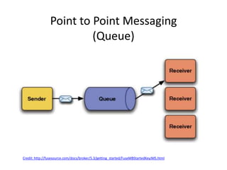Introduction to Kafka and Zookeeper | PPTX