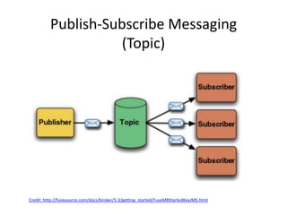 Introduction to Kafka and Zookeeper | PPT