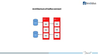 Introduction to kafka connector | PPTX