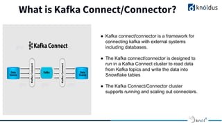 Introduction to Kafka Connectors | PDF