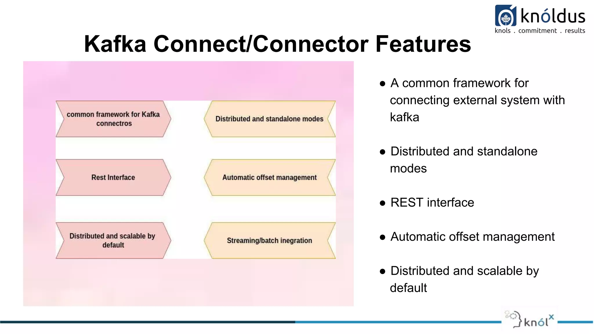 Introduction to Kafka Connectors (Knolx).pptx