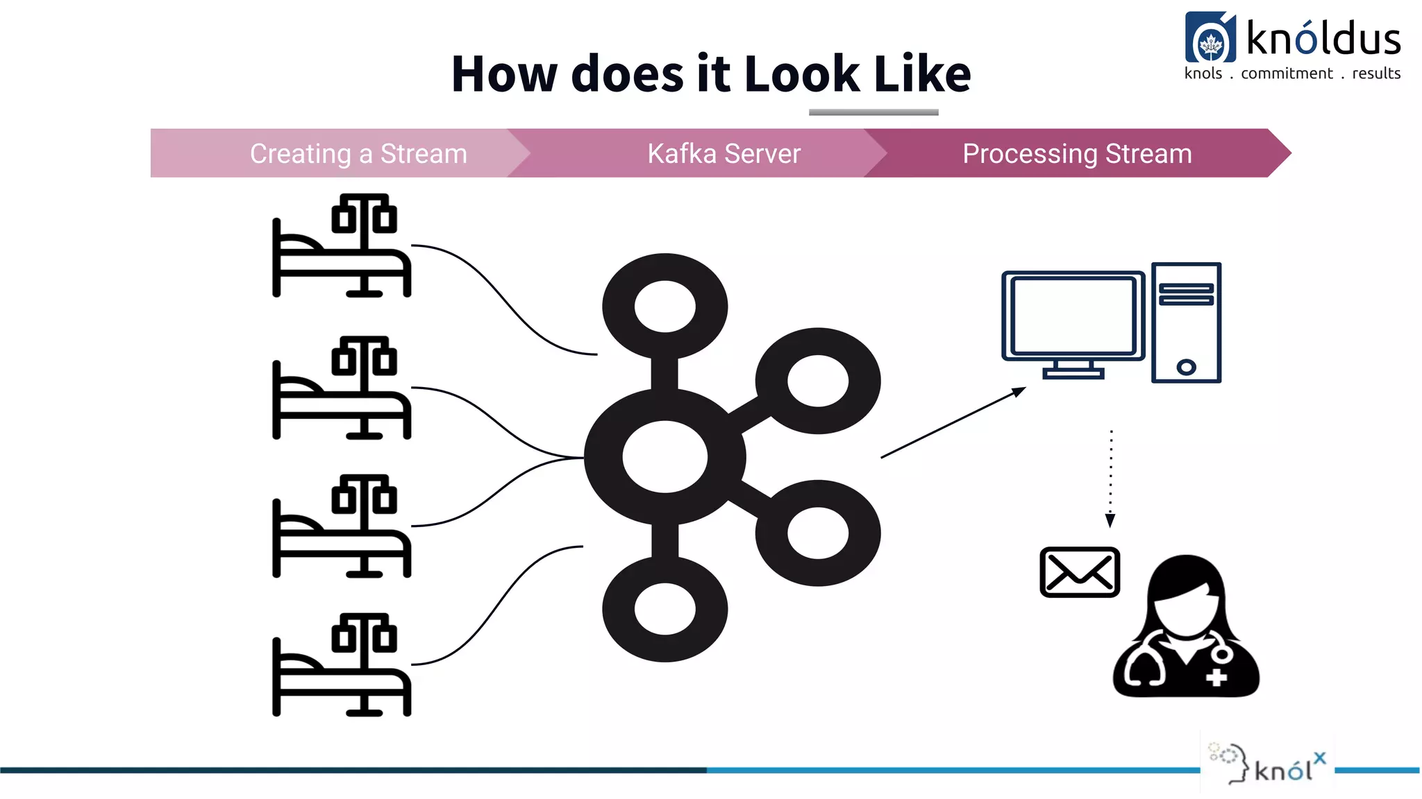 Introduction to Kafka Streams - Knolx.pdf