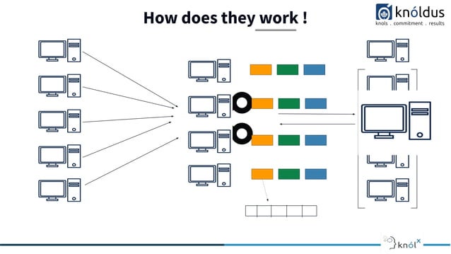 Introduction to Kafka Streams - Knolx.pdf