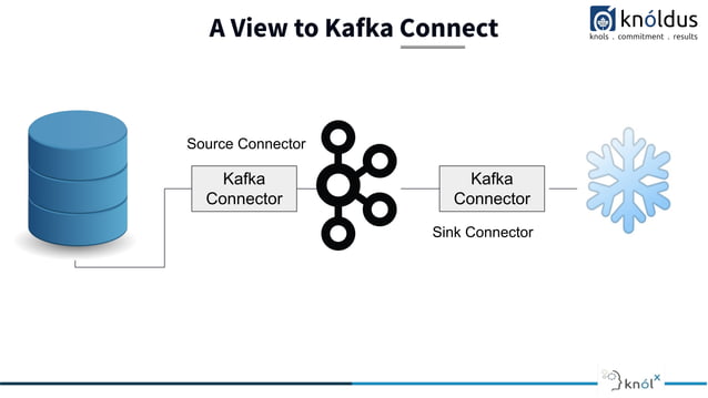 Introduction to Kafka Streams - Knolx.pdf