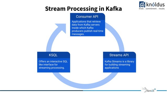 Introduction to Kafka Streams - Knolx.pdf