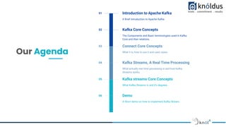 Introduction to Kafka Streams - Knolx.pdf