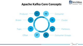 Introduction to Kafka Streams - Knolx.pdf
