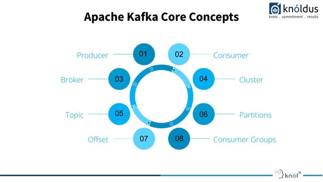 Introduction to Kafka Streams - Knolx.pdf