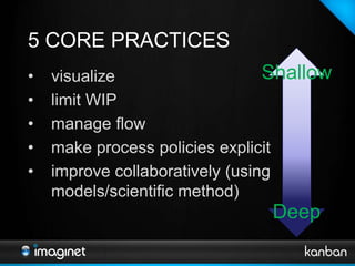 Introduction to Kanban | PPTX | Technology & Computing