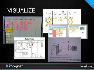 Introduction to Kanban | PPTX | Technology & Computing
