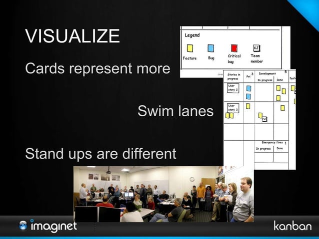Introduction to Kanban | PPTX | Technology & Computing
