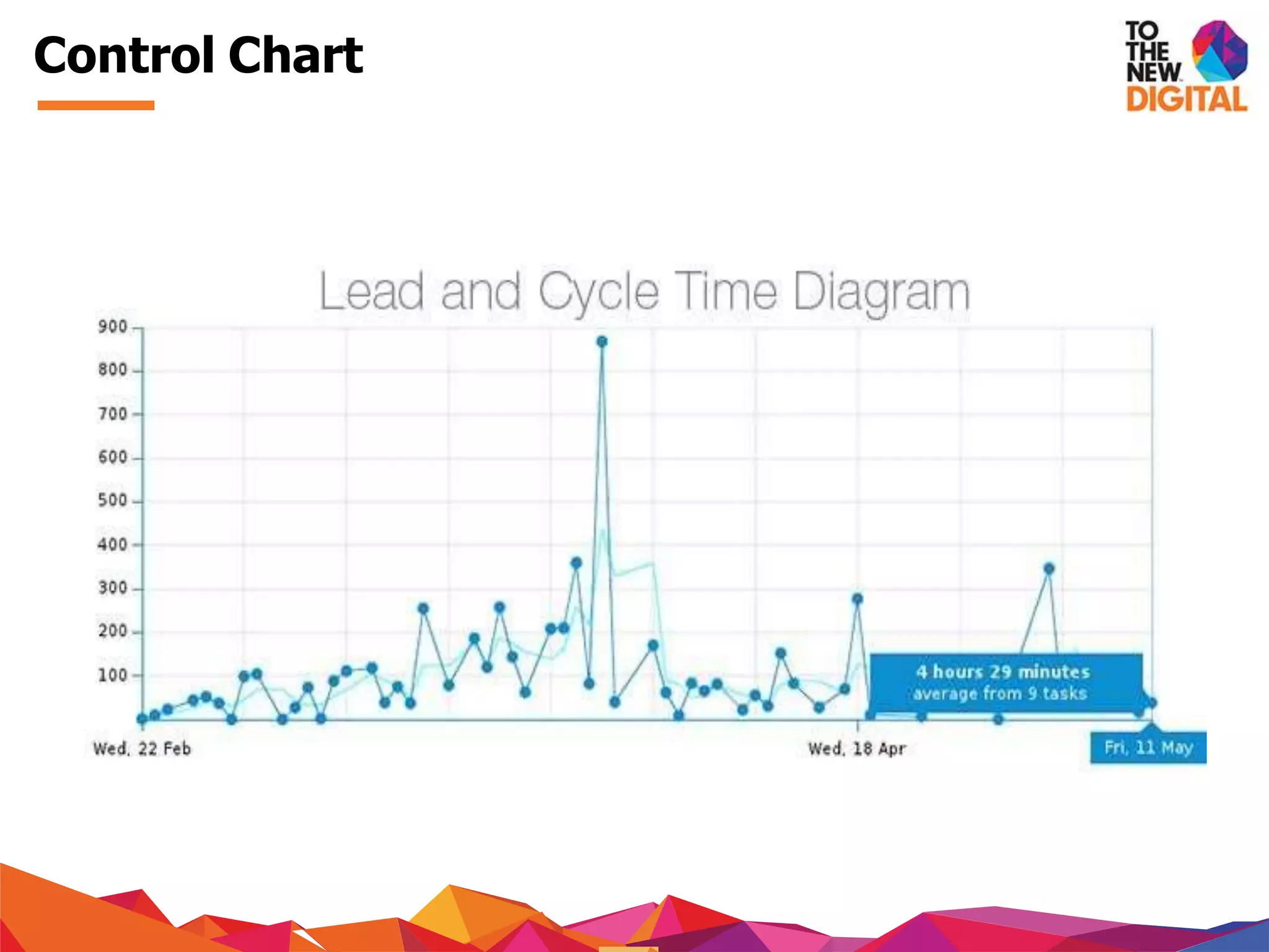 Introduction to Kanban | PPTX