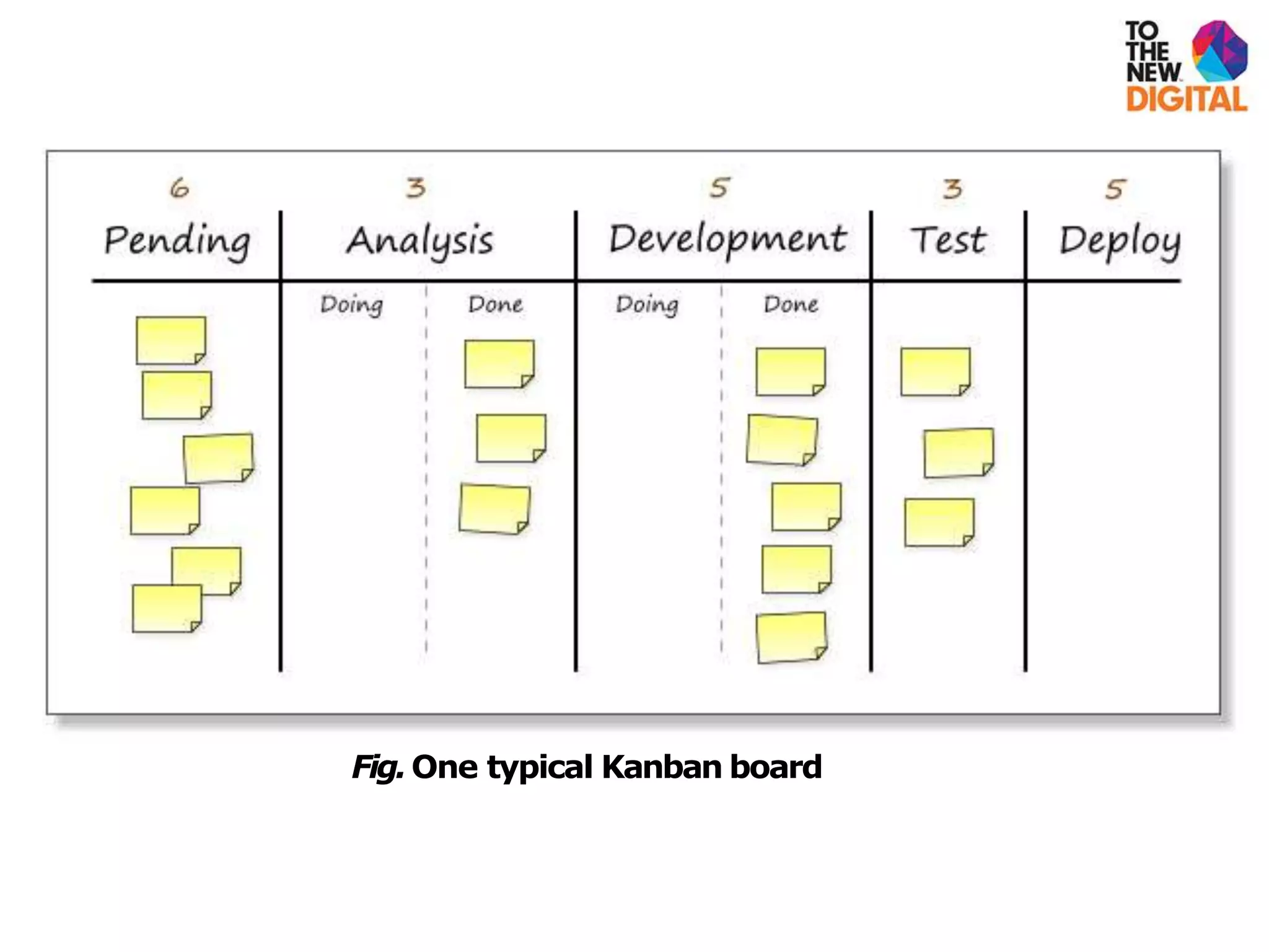 Introduction to Kanban | PPTX