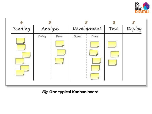 Introduction to Kanban | PPTX