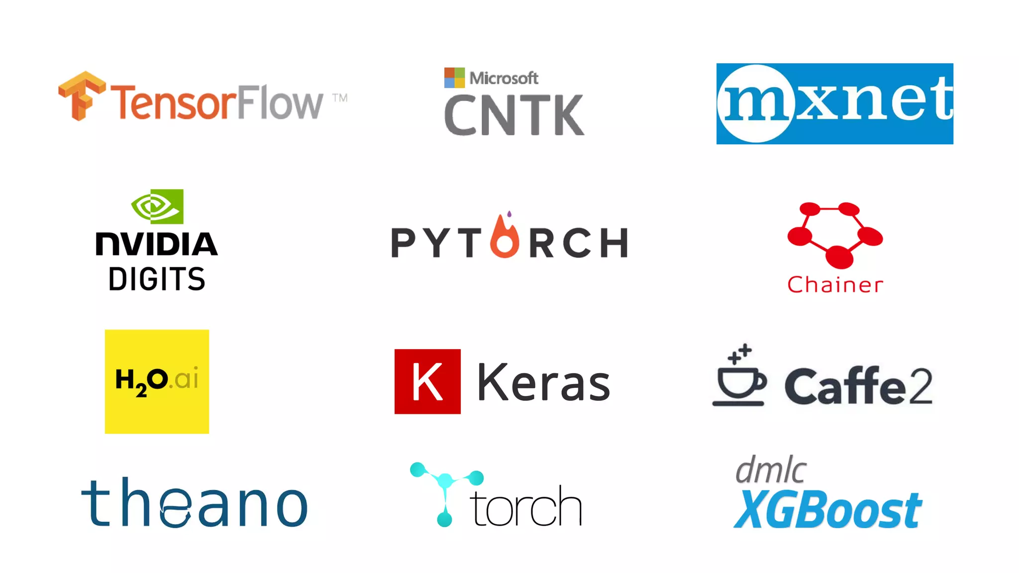 Introduction To Keras Pdf Computing Technology And Computing