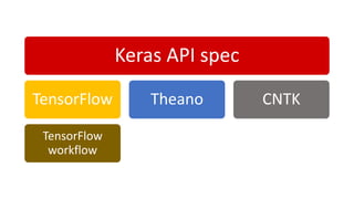 Introduction to keras | PDF