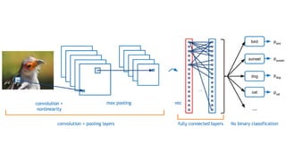 Introduction to keras | PDF