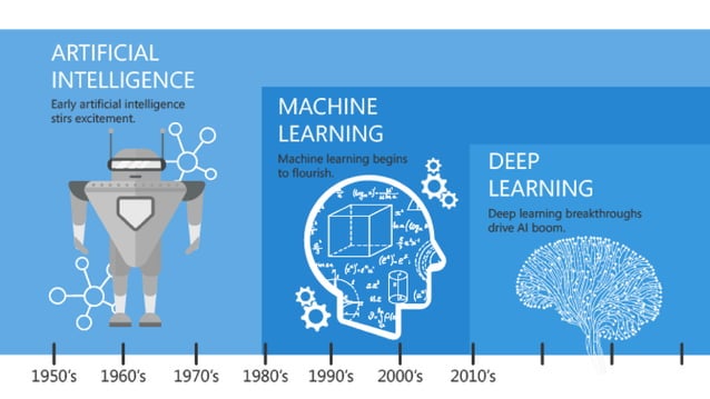Introduction to keras | PDF | Computing | Technology & Computing