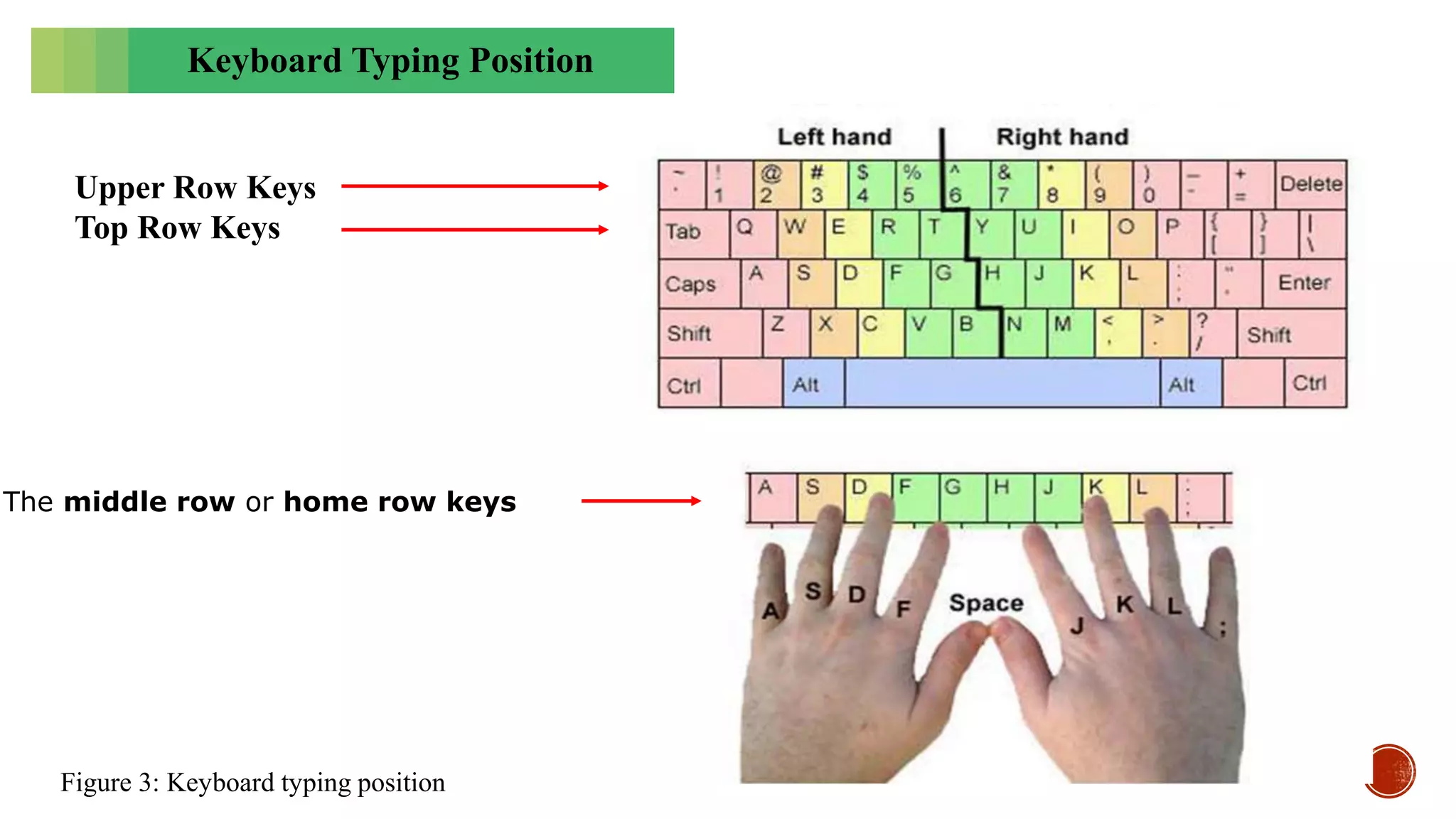 Introduction to keyboarding & document processing_PPT1.pptx