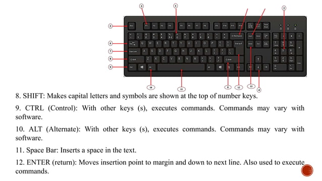 Introduction to keyboarding & document processing_PPT1.pptx | Computer Peripherals | Computing
