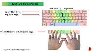 Introduction to keyboarding & document processing_PPT1.pptx