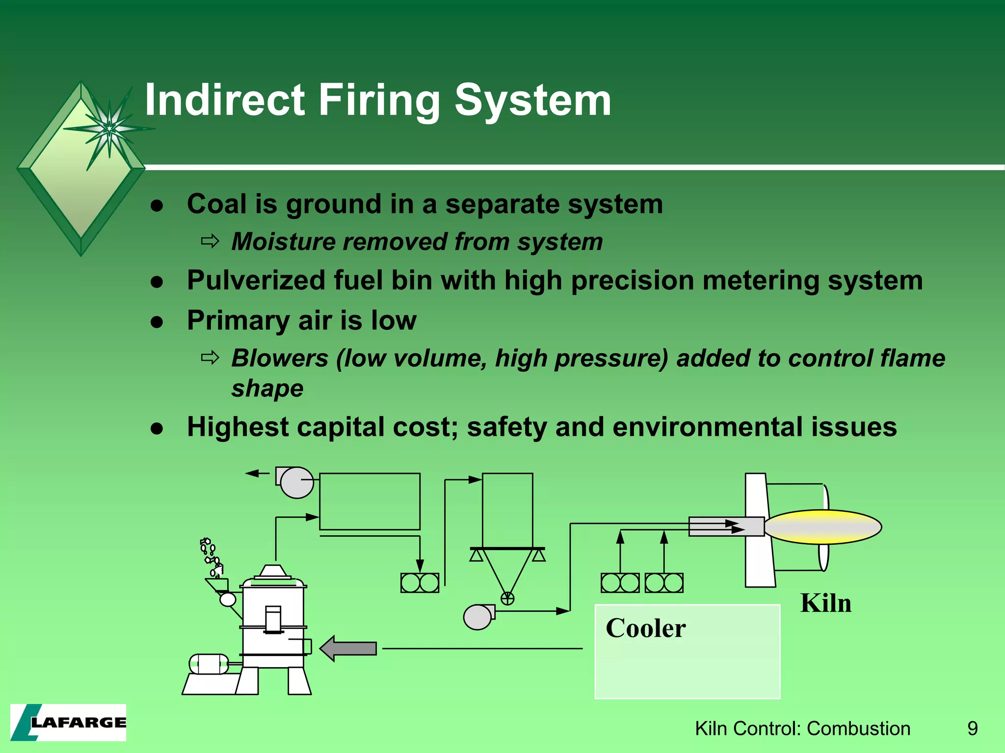Introduction_to_Kiln_Control_Operator_Development._1686913164.pdf