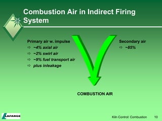 Introduction_to_Kiln_Control_Operator_Development._1686913164.pdf