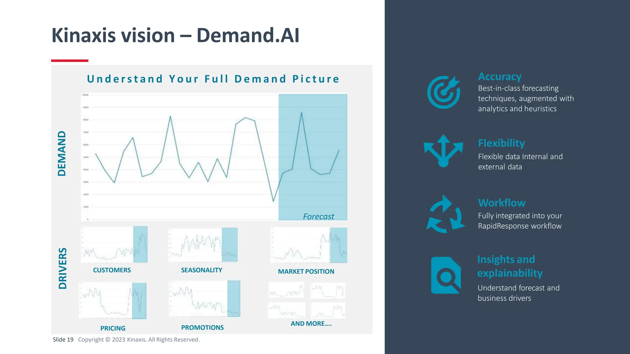 Introduction to Kinaxis Manufacturing Industry Solution.pptx