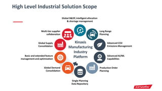 Introduction to Kinaxis Manufacturing Industry Solution.pptx