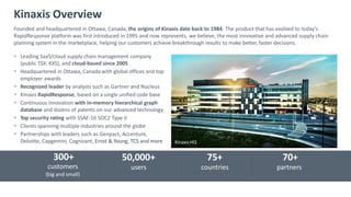 Introduction to Kinaxis Manufacturing Industry Solution.pptx