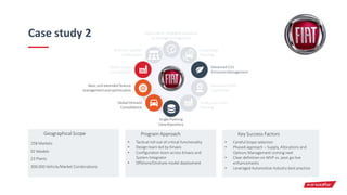 Introduction to Kinaxis Manufacturing Industry Solution.pptx