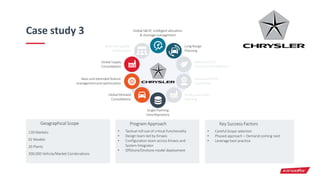 Introduction to Kinaxis Manufacturing Industry Solution.pptx