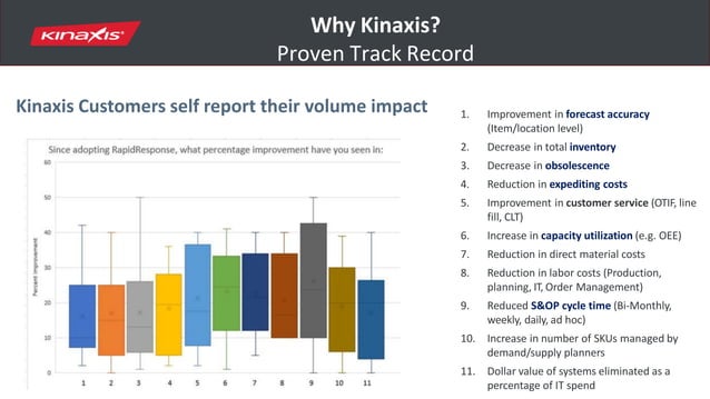 Introduction to Kinaxis Manufacturing Industry Solution.pptx